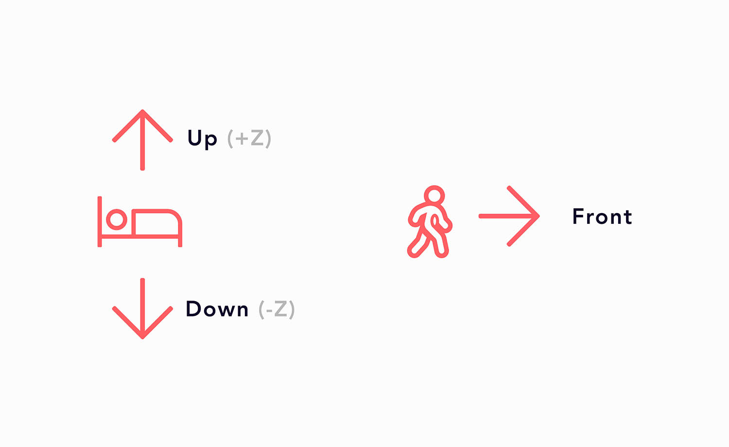 Using raw motion data to build a Basic Sleep Detector in Python ...